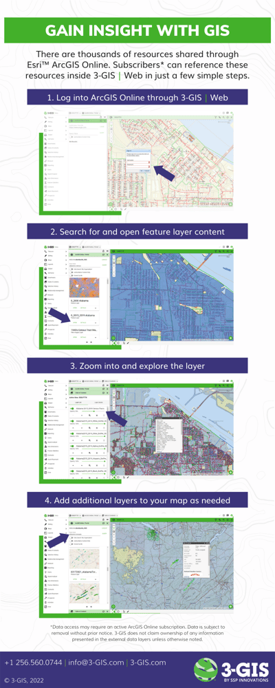 Infographic: Gain insight with GIS